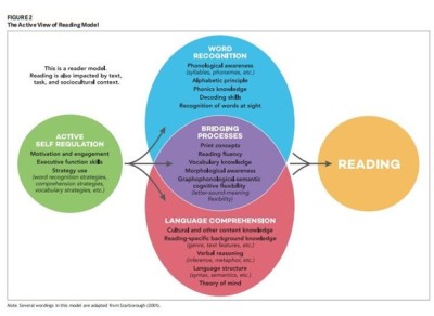 The Benefits of Whole Class Reading | Guided Reading Book Sets - Peters